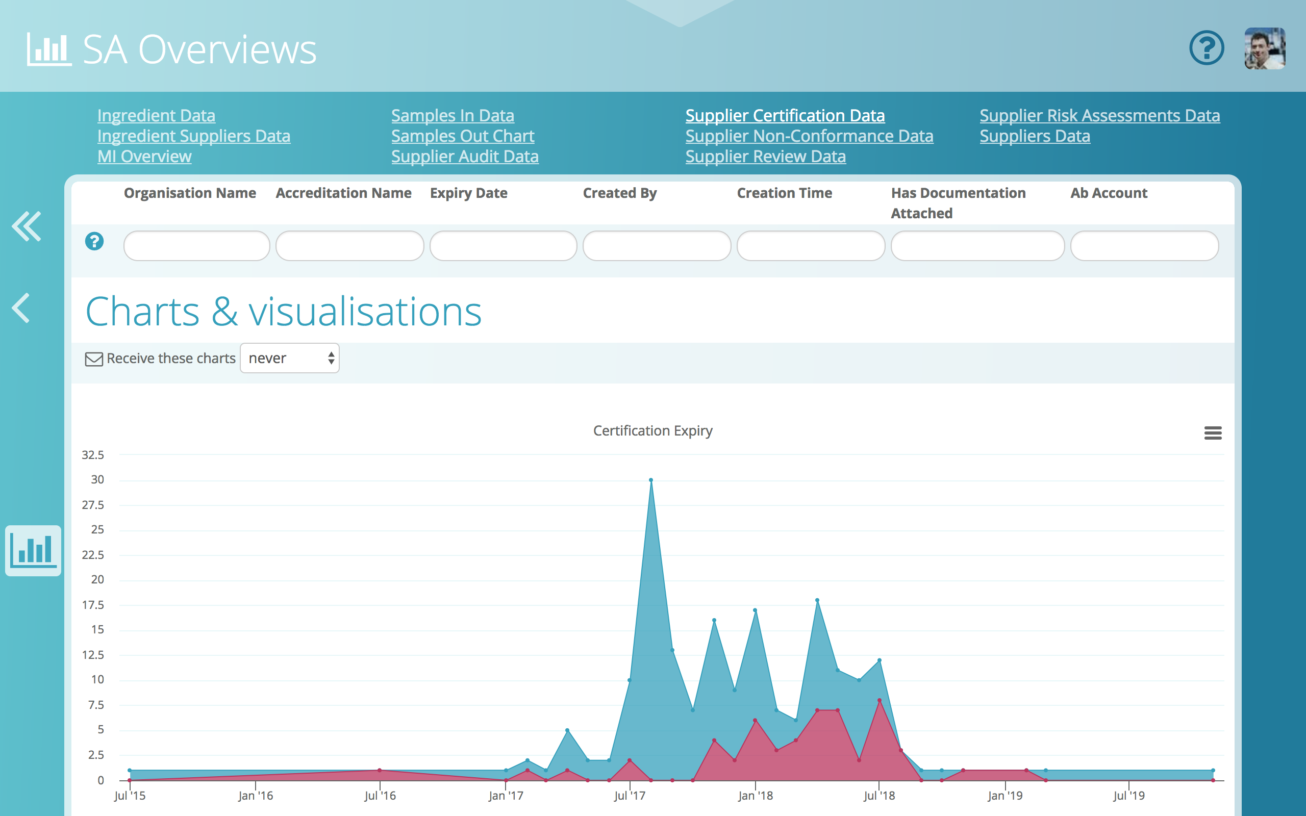New chart view setting – Platform Updates